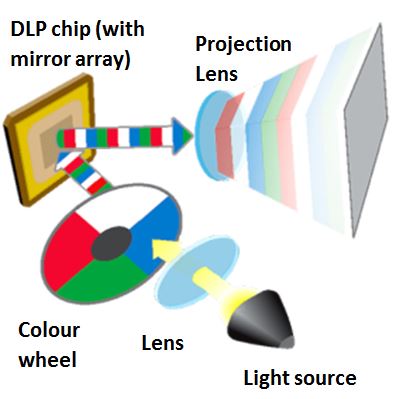 Courtroom Technology Wiki