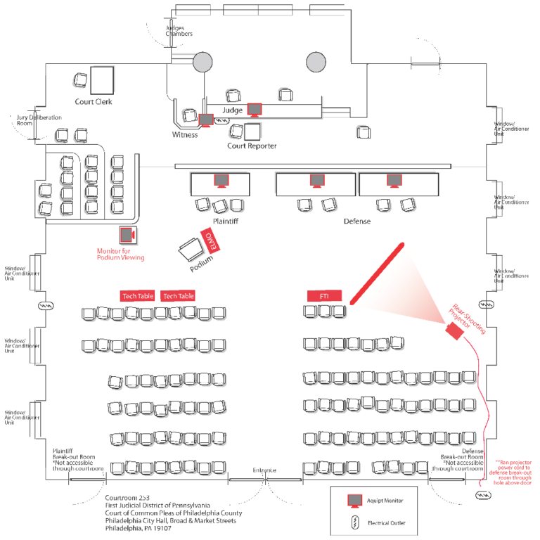 Courtroom Technology Wiki
